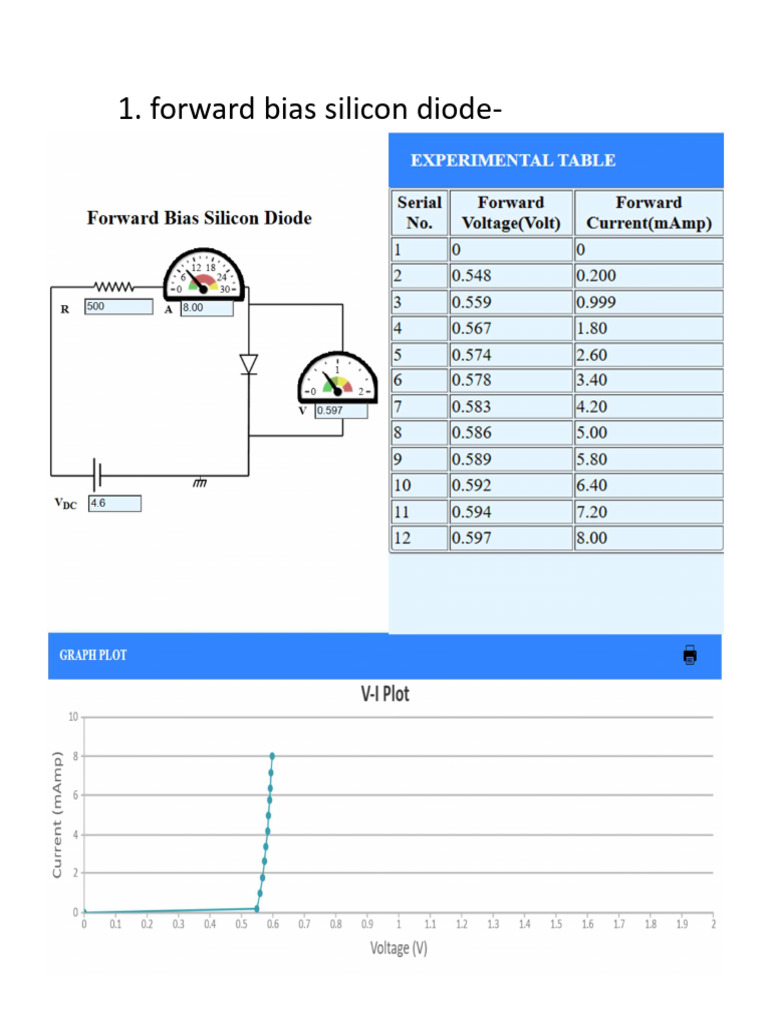 Forward Bias Silicon Diode | PDF