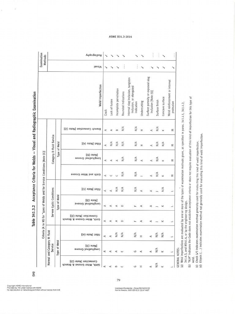 ASME B31.3 | PDF