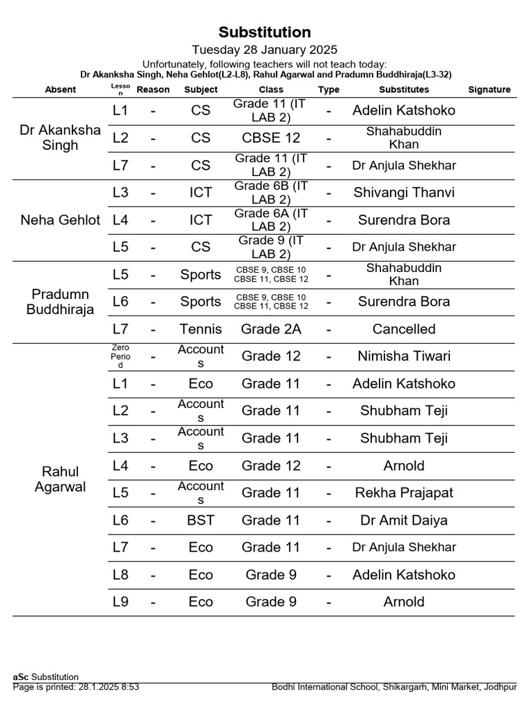 28th Jan - Substitution | PDF