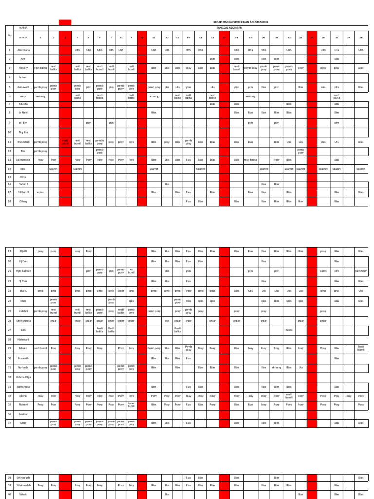 Rekap JML SPPD NOV 2024 | PDF