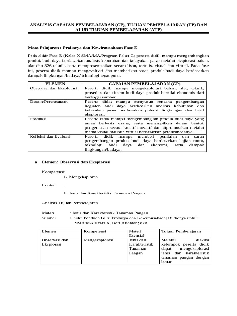 Analisis Capaian Pembelajaran Pkwu X | PDF