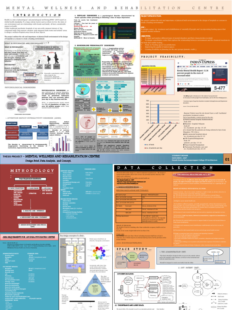 00 - STUDY SHEETS (Design Brief, Data Collection, Special Topic) | PDF | Mental Disorder ...