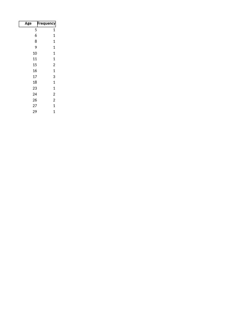 Age Sex Frequency Distribution With Chart Pdf 7499