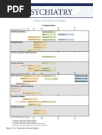 Childhood Trauma Questionnaire | PDF | Child Abuse | Youth