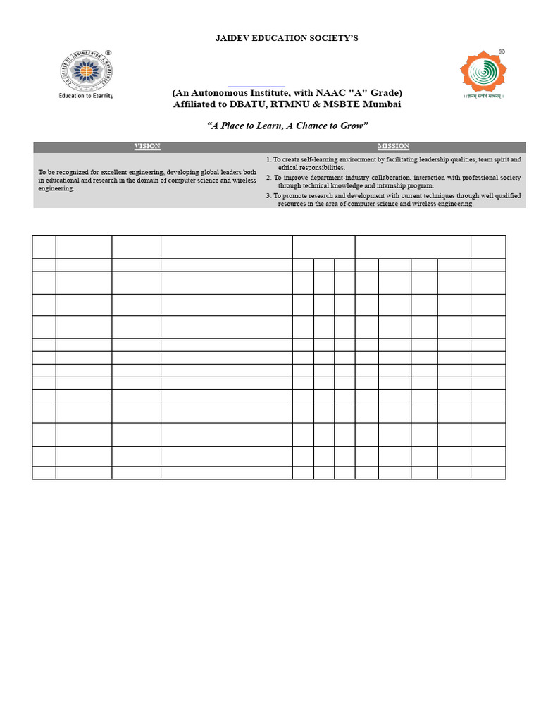 IV Sem Nep Syllabus 14 December 2024 | PDF | Relational Database | Databases