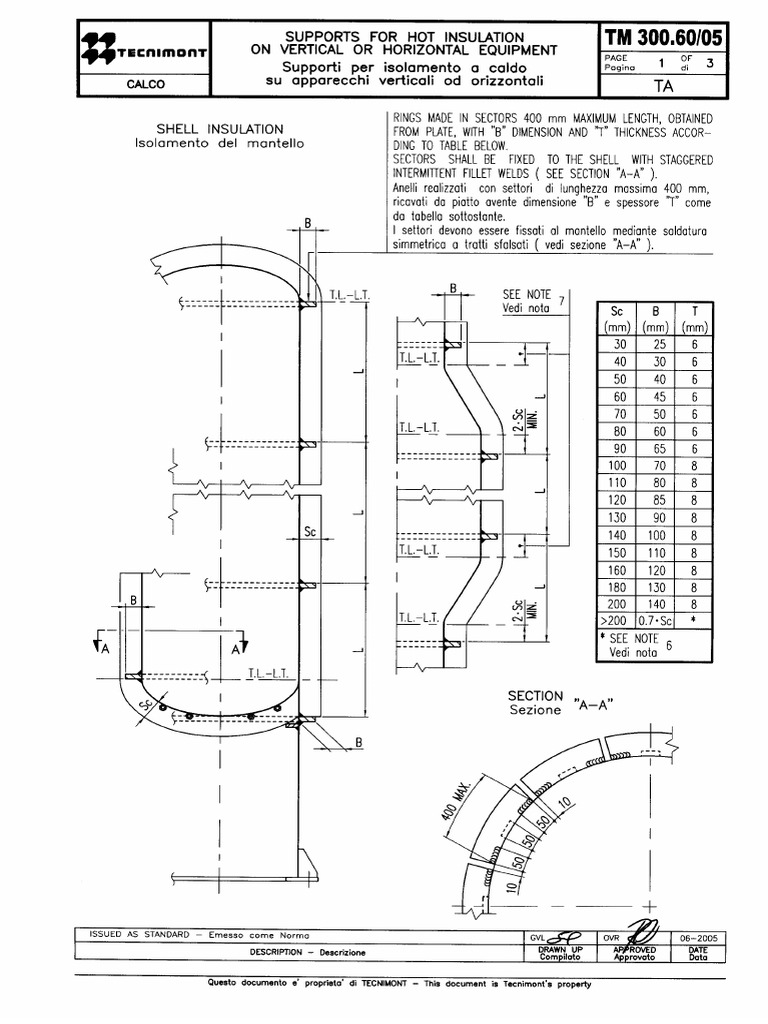 208 - TM300 - 60 - 05 Support For HOT Insulation | PDF