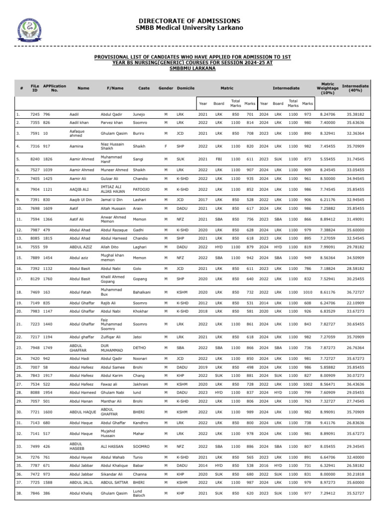 Bsn Generic List 2024 25 | PDF