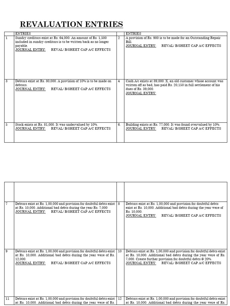 Revaluation Entries Difficult | PDF | Bad Debt | Debt