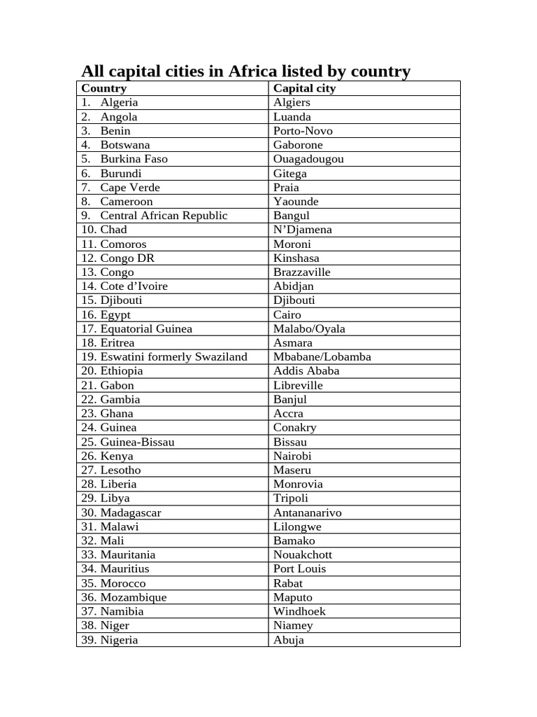All Capital Cities in Africa Listed by Country | PDF
