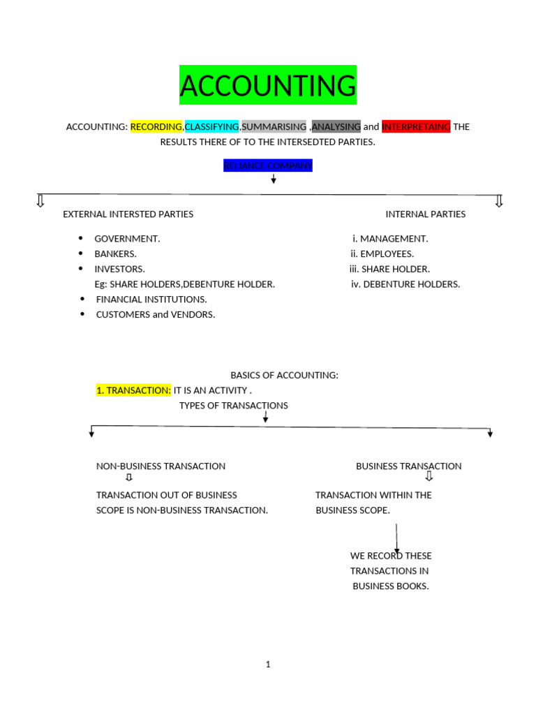 Accounts Basics | PDF | Debits And Credits | Expense