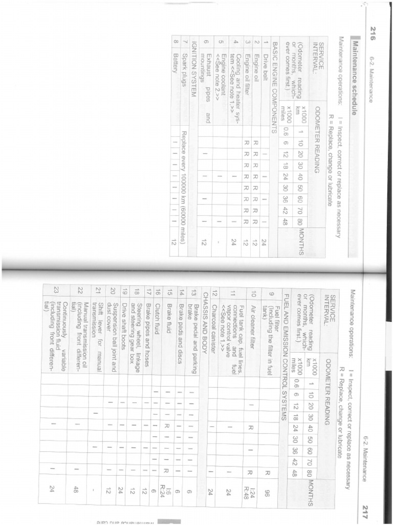 Altis | PDF