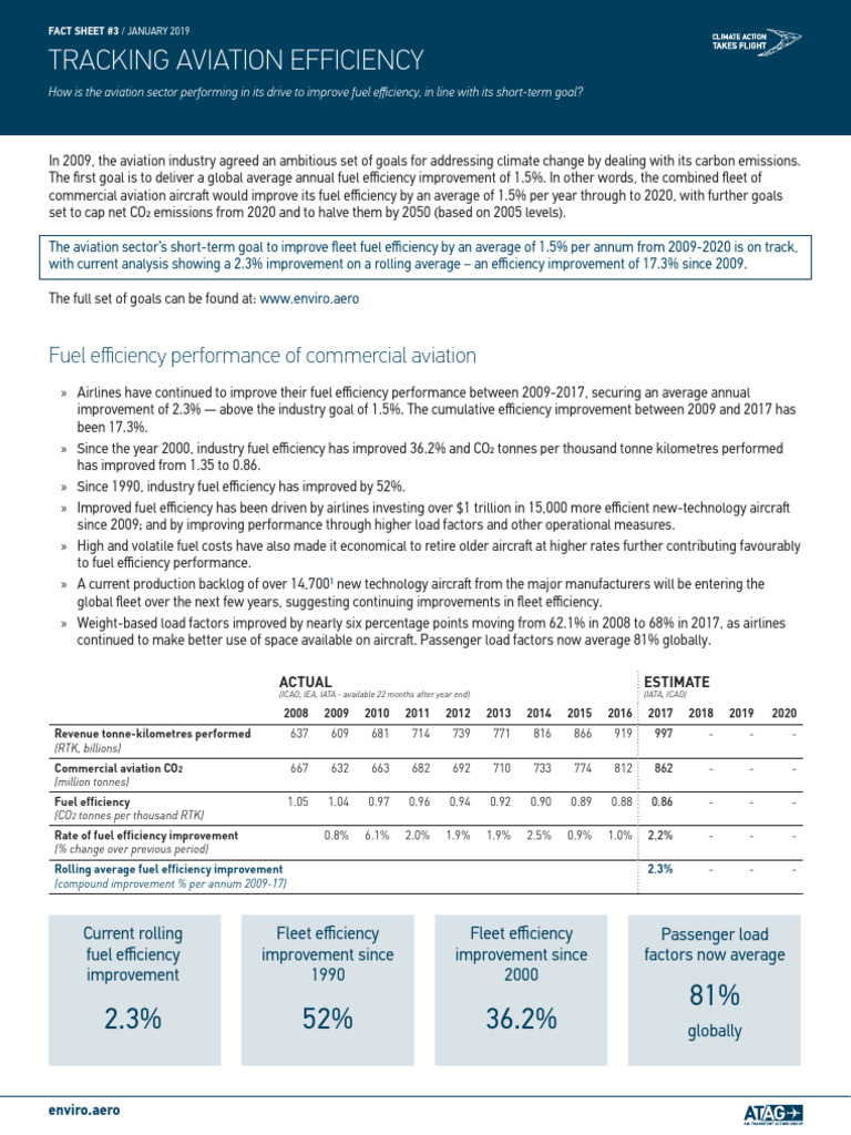 Aviation Fuel Efficiency Progress 2019 | PDF | International Energy ...