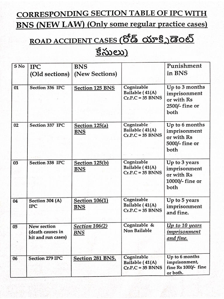 BNS Compartive Tables | PDF