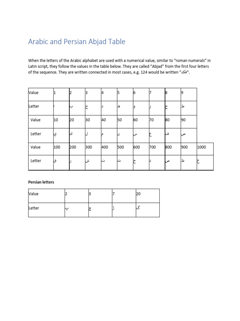 Arabic_Persian_Abjad | PDF