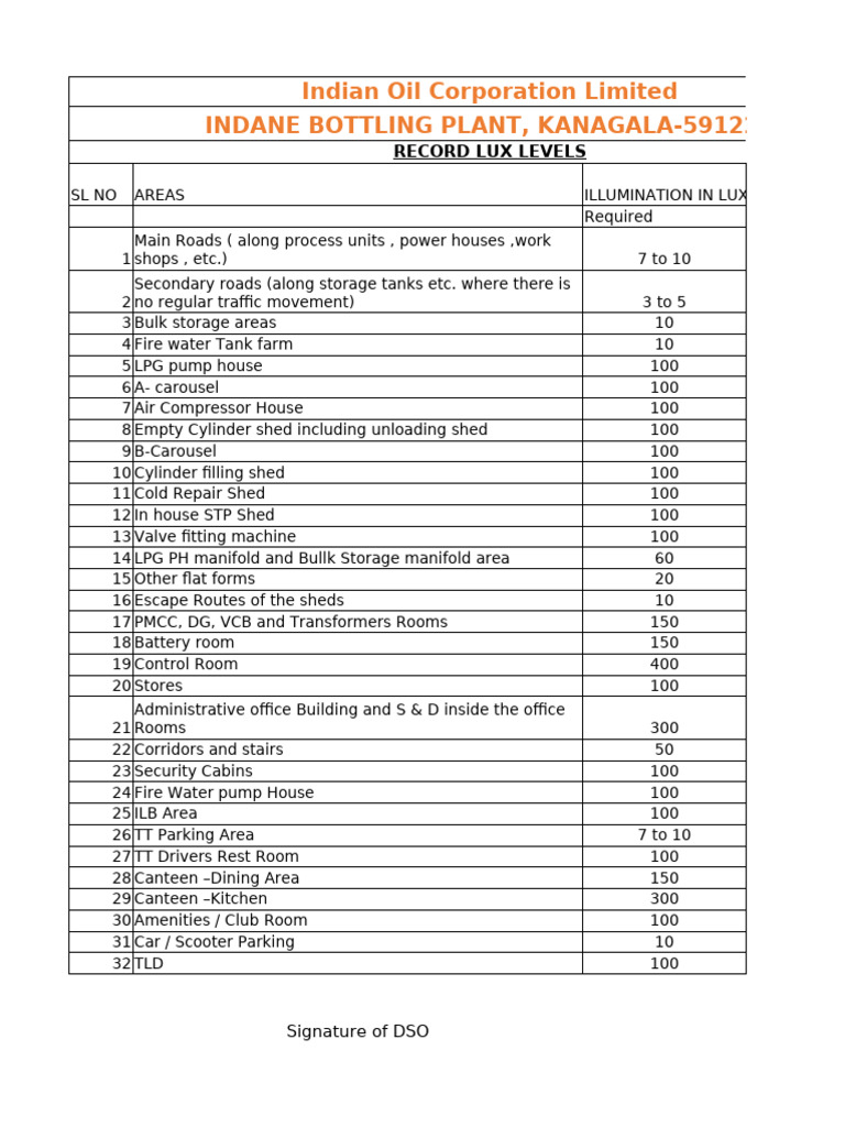 LUX Level | PDF | Gases | Energy Technology