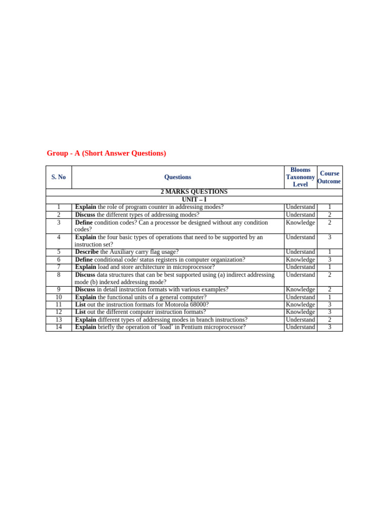 CO Question Bank | PDF | Cpu Cache | Random Access Memory