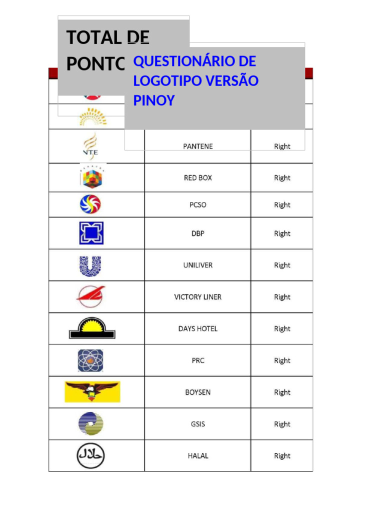 Quiz de Logotipos | PDF