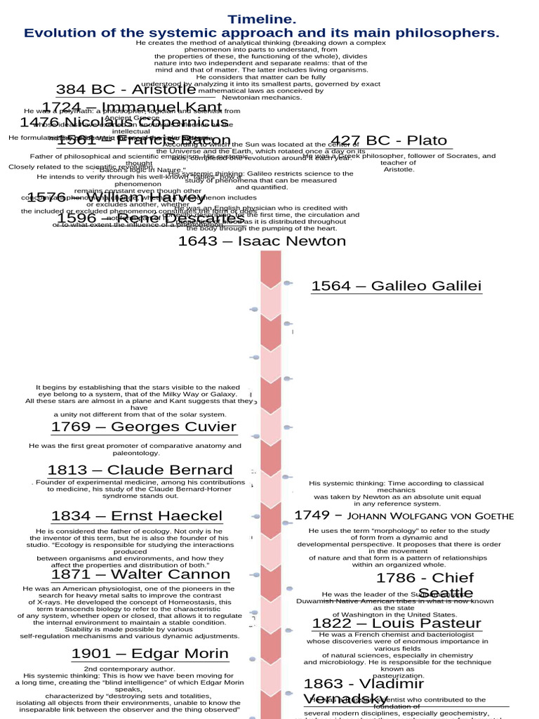 Timeline. Systemic Approach | PDF | Mechanics | Aristotle