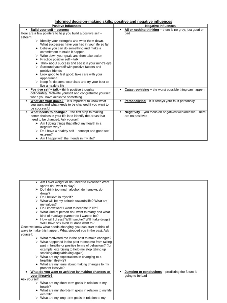Informed decision making skills | PDF | Self Esteem | Thought