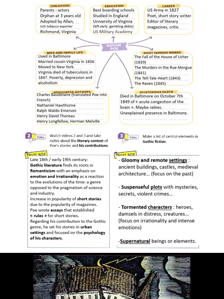 The Tell-Tale Heart | PDF | Edgar Allan Poe