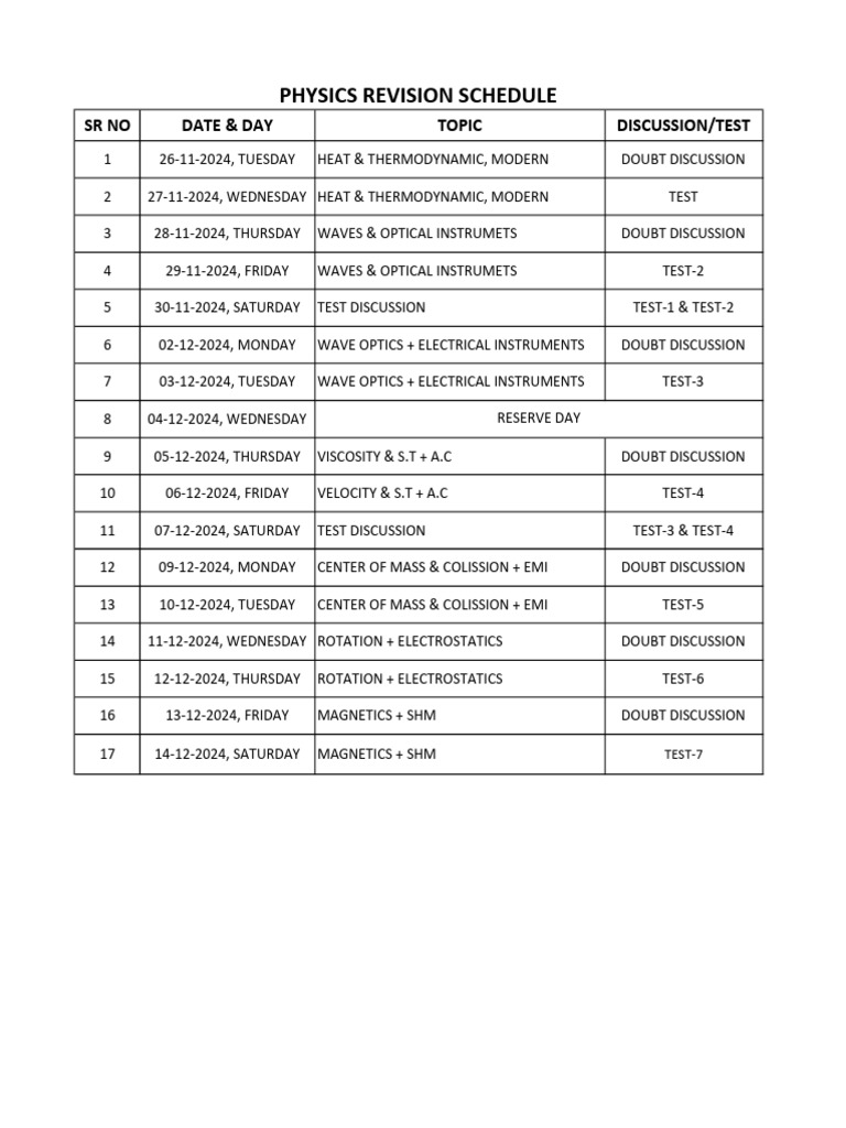 Phy Rev Schedule | PDF