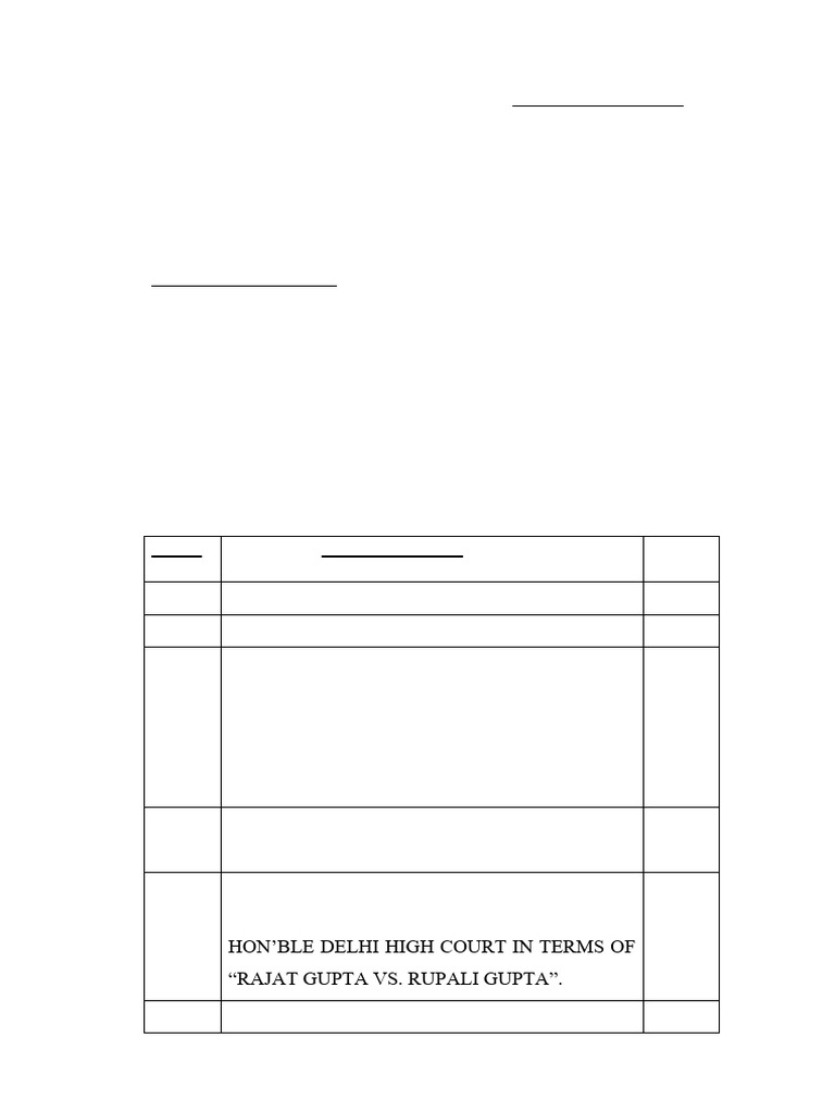 Meenakshi Budakoti VS Manoj (2ND Motion) | PDF | Affidavit | Complaint