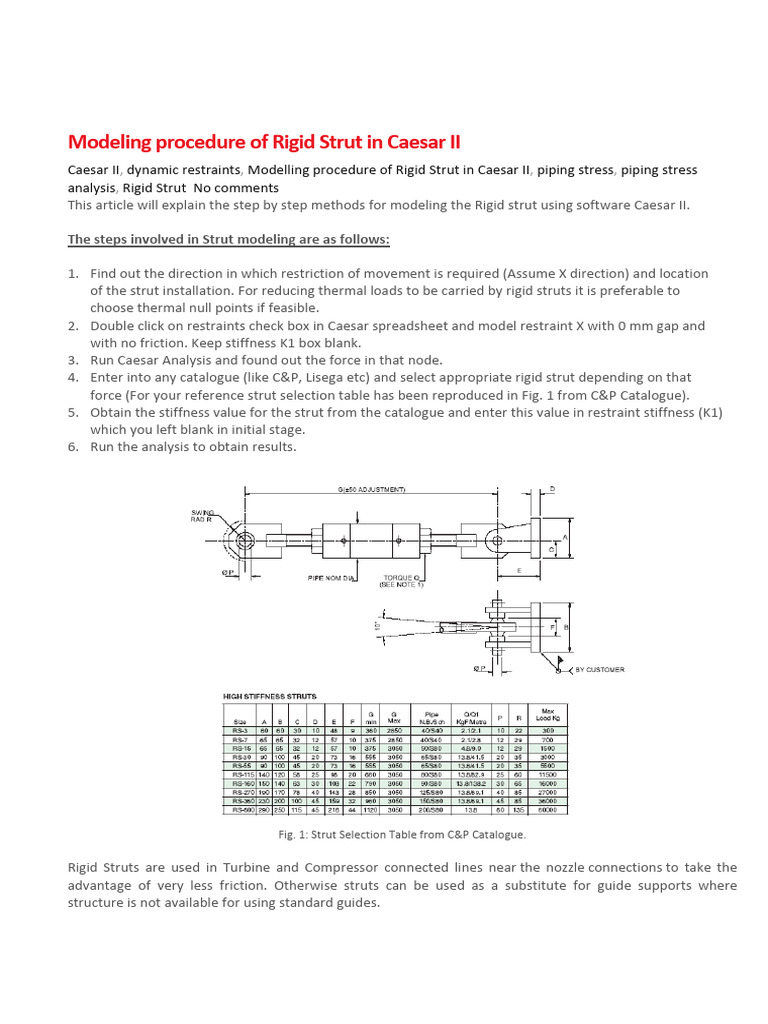 Modeling Procedure of Rigid Strut | PDF
