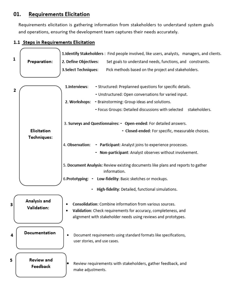 Enterprise System Design NOTE | PDF | Use Case | Software Development ...