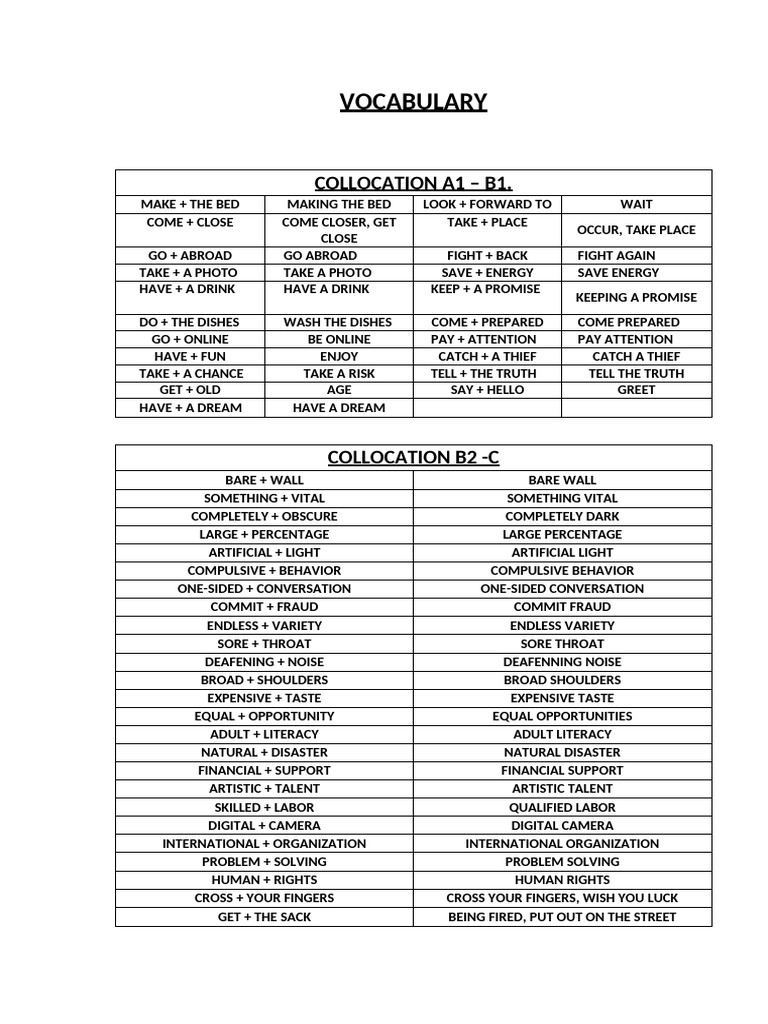 Aptis Vocabulary + Collocations | PDF | English Language