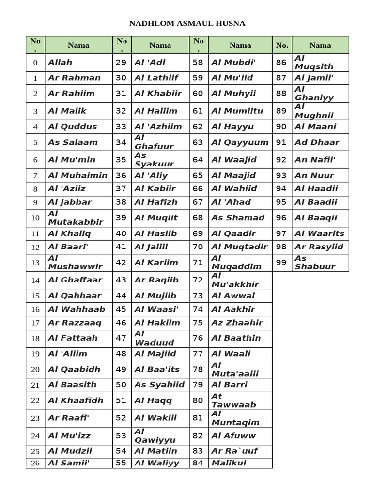 Asmaul Husna Latin | PDF