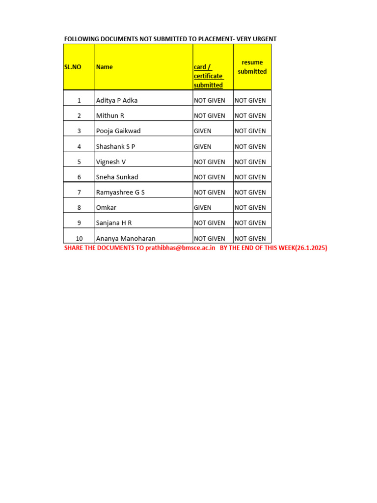 Documents of PWD Students Required | PDF