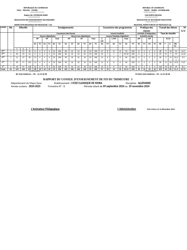 Rapport de Suivi Trimestriel 2024-2025 | PDF