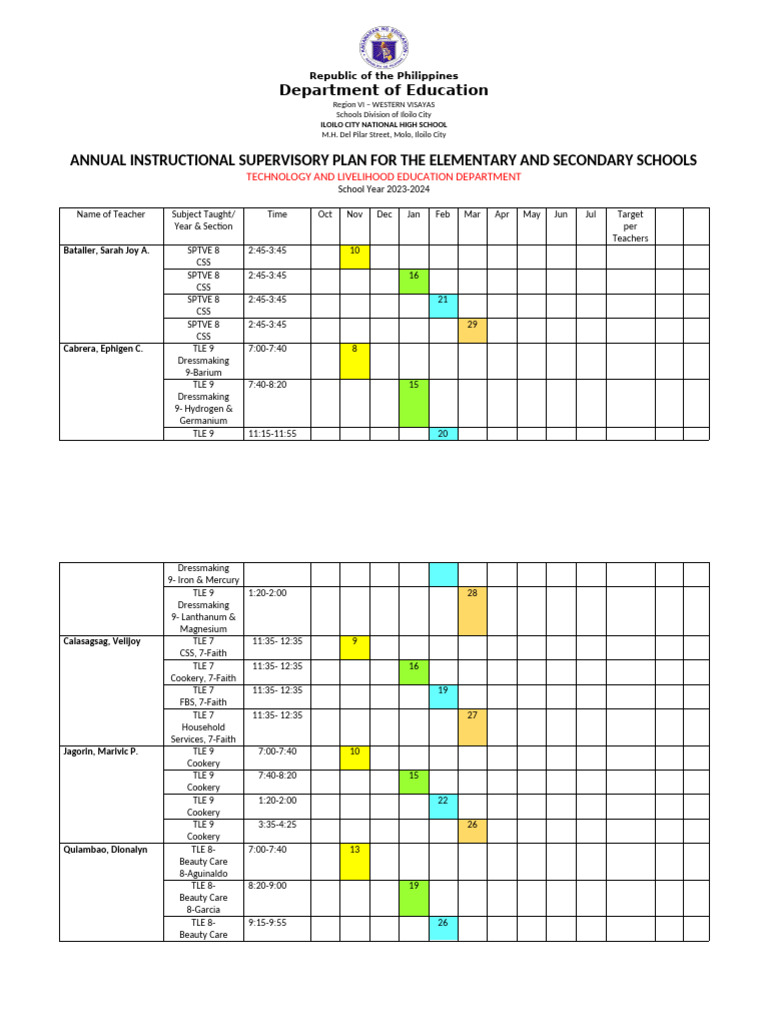 Annual Supervisory Plan for TLE 2023-2024 | PDF