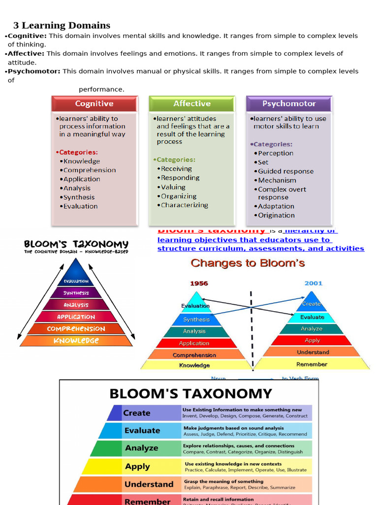 3 Learning Domains | PDF | Identity (Social Science) | Knowledge
