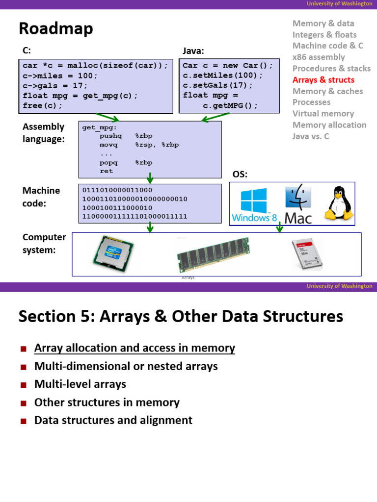 Lecture Slides 06 061-Arrays | PDF | Computer Programming | Software ...