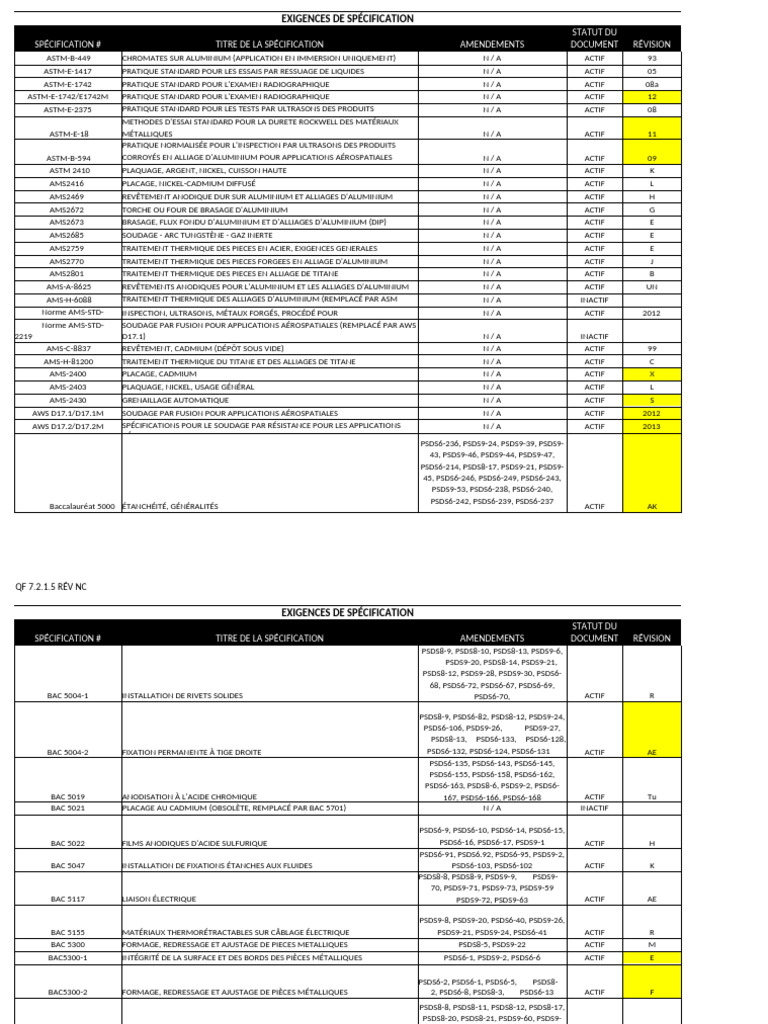 Exigences de Spécification BAC 5000 | PDF | Construction | Soudage