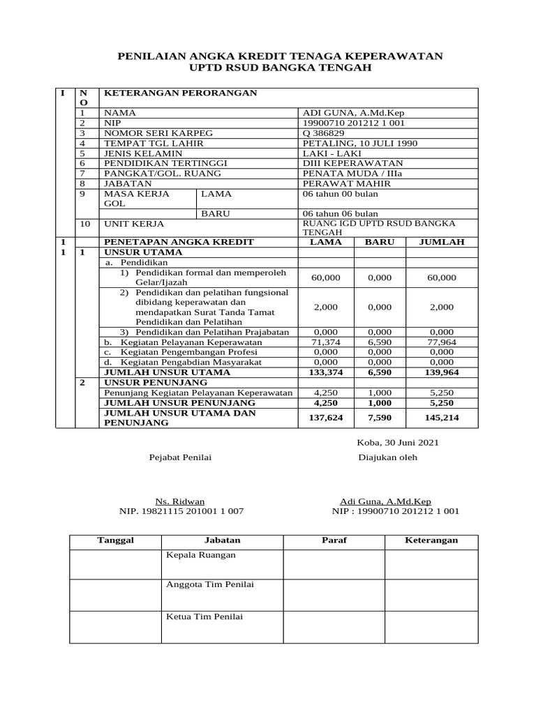 Penilaian Angka Kredit Perawat Adi Guna | PDF