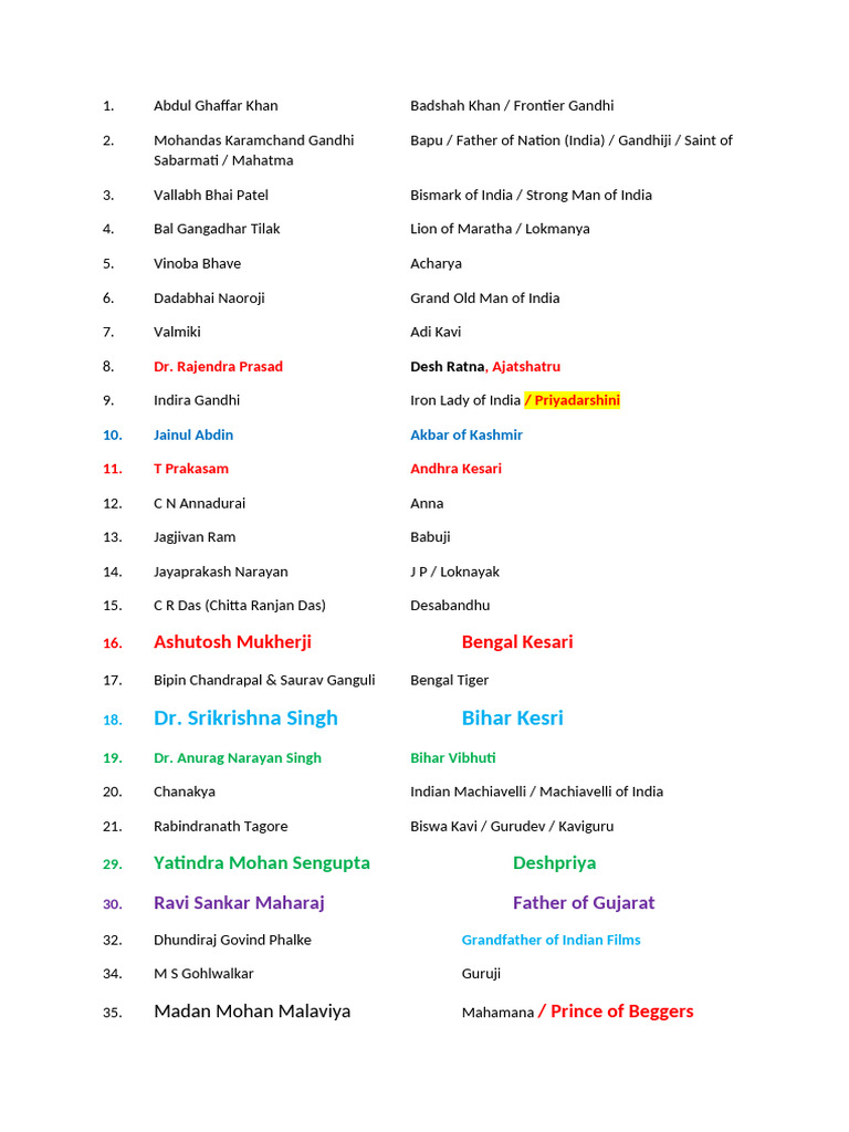 Famous Personalities and Their Nickname | PDF | Indian Independence ...