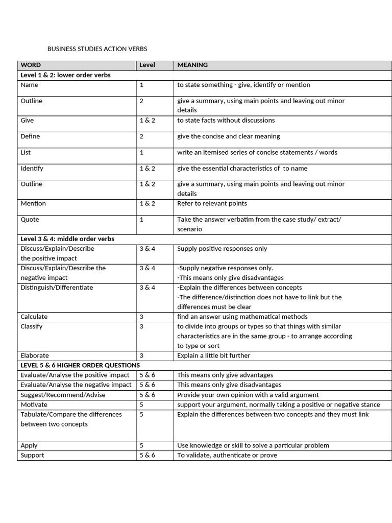 Business Studies Action Verbs Guide | PDF | Concept | Cognitive Science