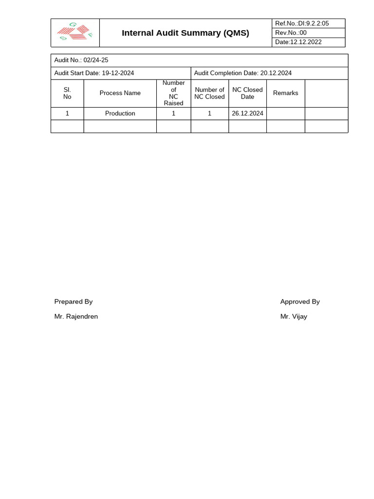 3.Internal Audit Summary- Dec 24 | PDF