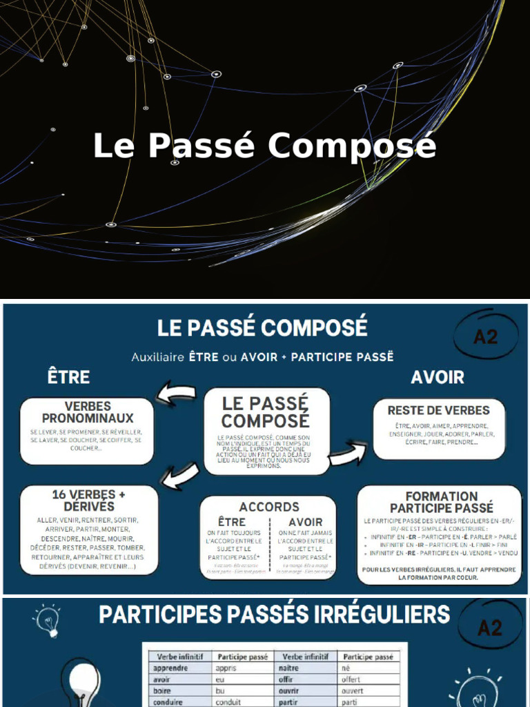 Le Passé Composé | PDF