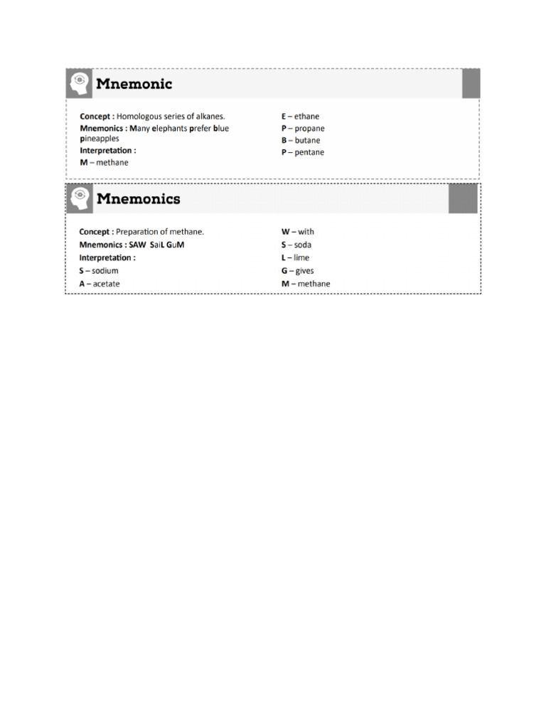 Chapter 9 Mnemonics (1) | PDF