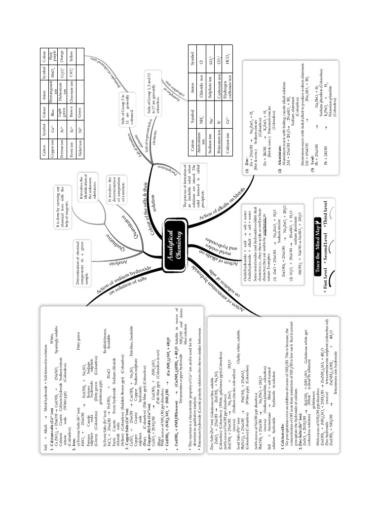 Chapter 4 Mindmap | PDF | Hydroxide | Salt (Chemistry)