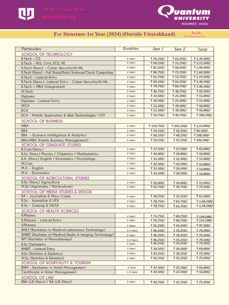 Quantum University 2024 Fee Structure | PDF | Academic Degree ...