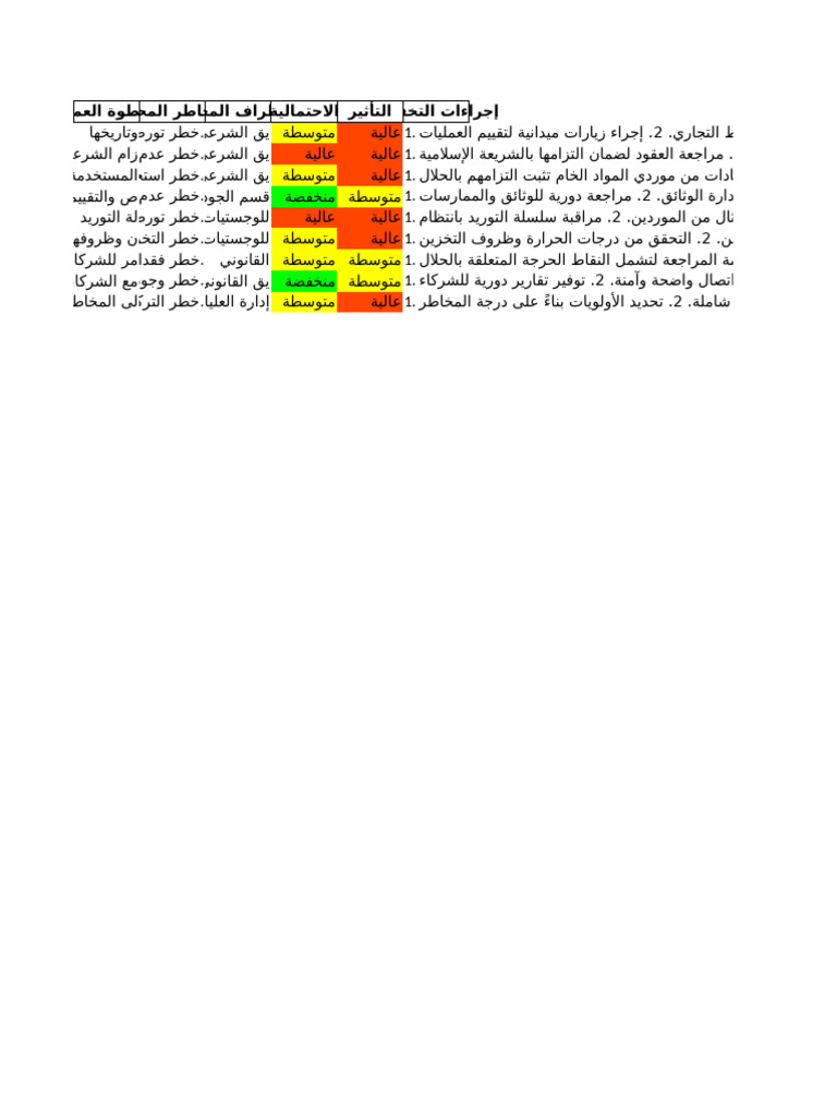 Risk Assessment Biz Partner Colored | PDF