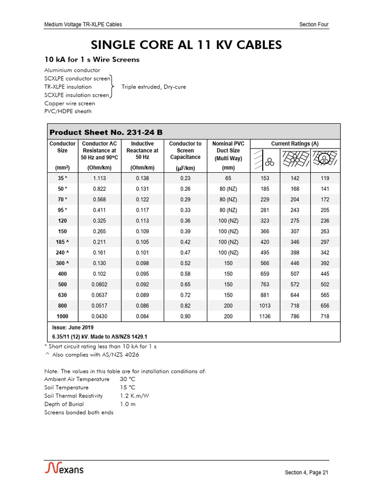 Section Five_Five | PDF | Insulator (Electricity) | Alternating Current