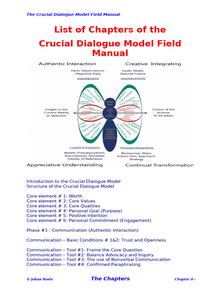 Chapter 0 - The Crucial Dialogue Model - Chapters | PDF | Imagination ...
