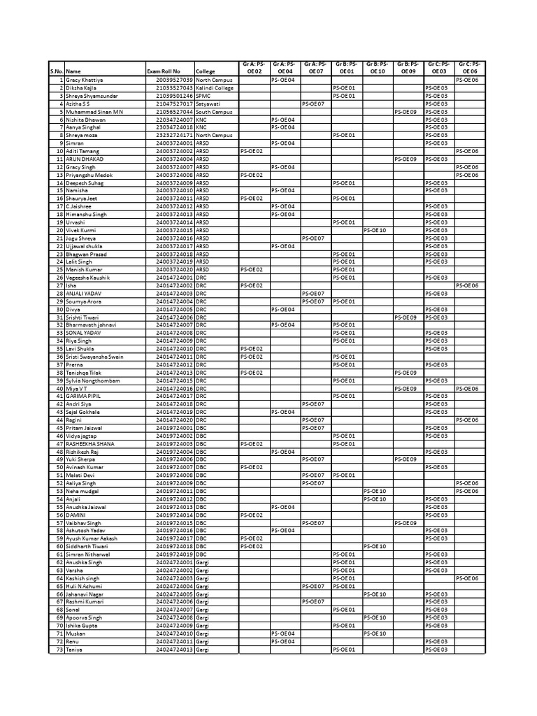 Open Electives 2024-25 (Semester II) (5) | PDF