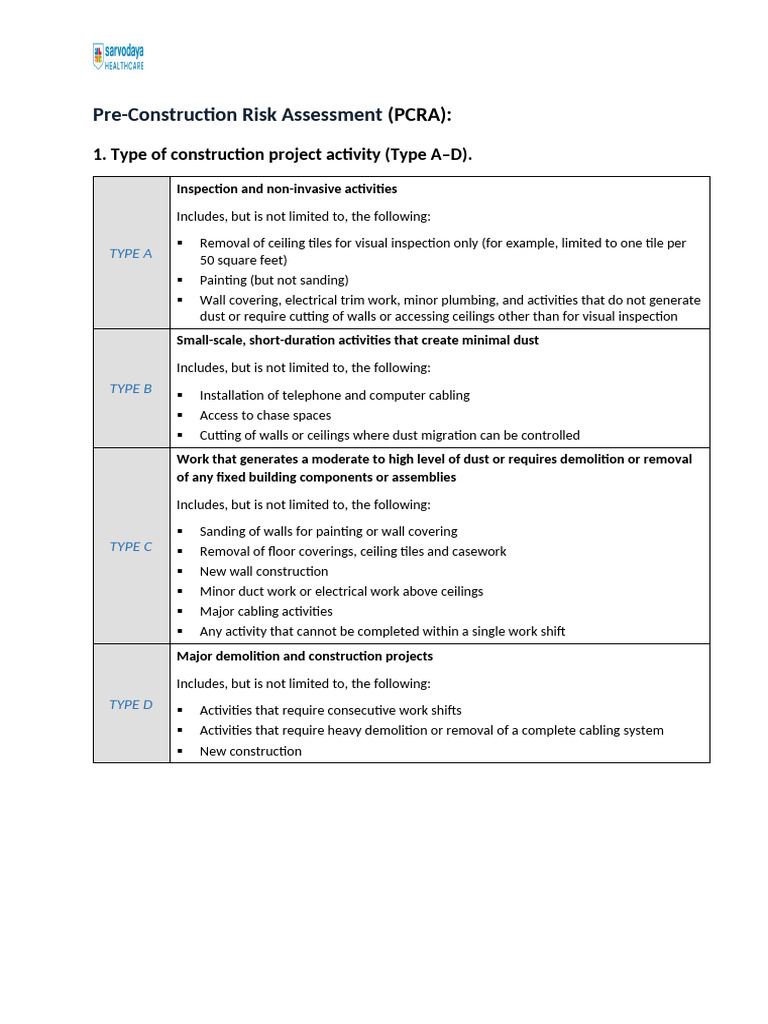 New Icra &picra Form | PDF | Duct (Flow) | Surgery
