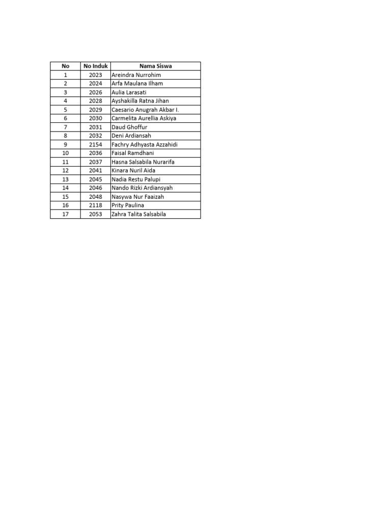 Data Siswa Kelas 6 | PDF